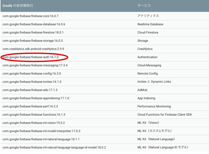 【Android】エラー「Default FirebaseApp is not initialized in this process … Make sure to call ...